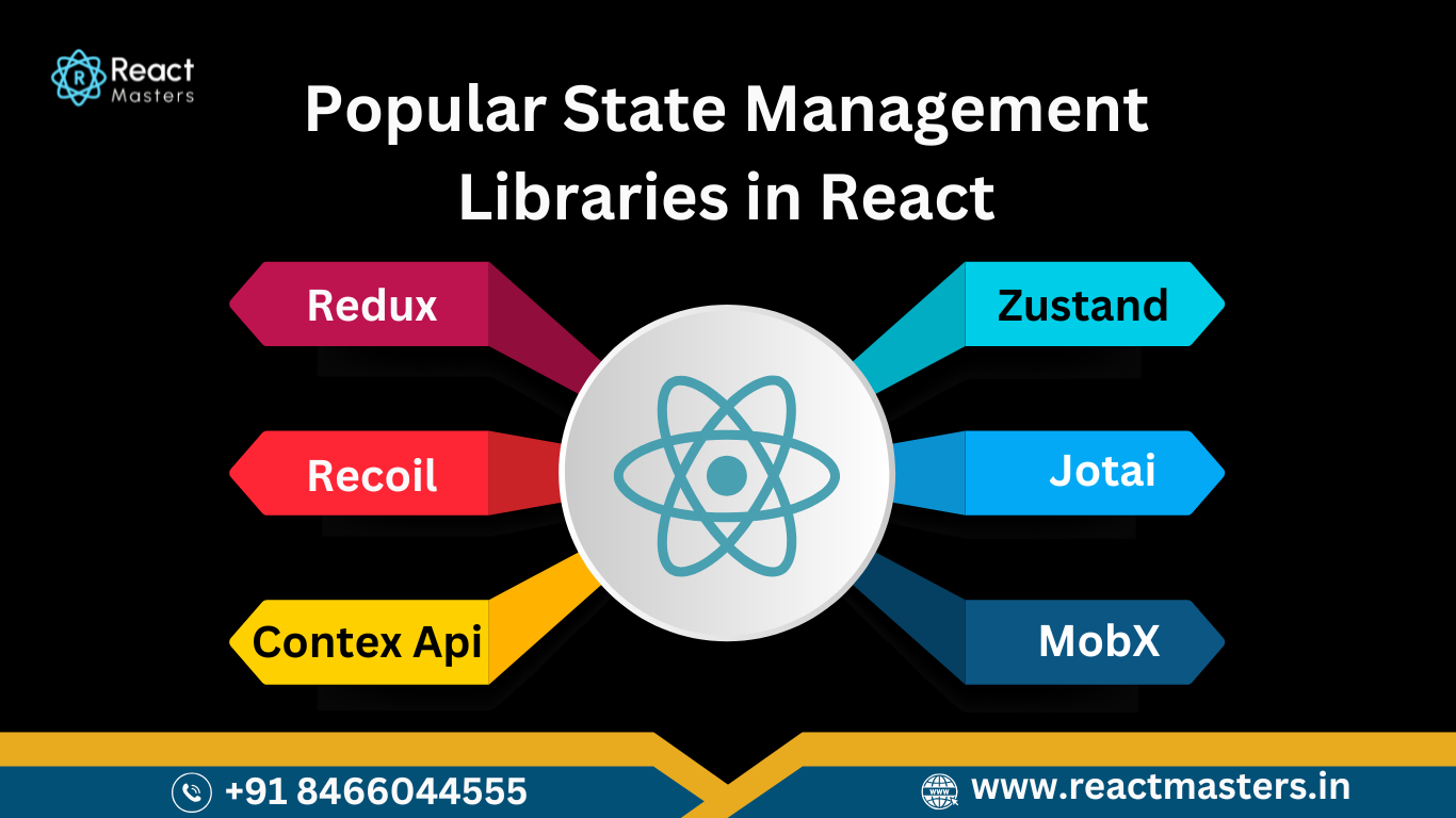 7 Most Popular state Management Libraries in React