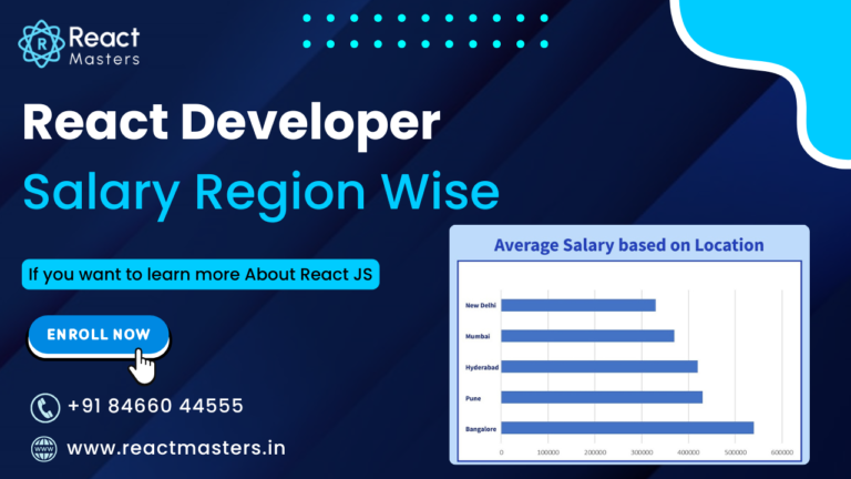 React JS Developer Salary in India in 2025 React JS Developer Salary in India in 2025