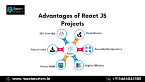 Top React JS Projects with Source Code in 2025